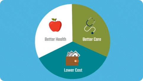 Value-Based Care Requires Knowing Your Patient - The ISG