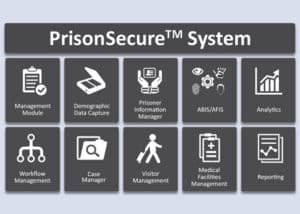 PrisonSecure Biometric Inmate Management - from the ISG