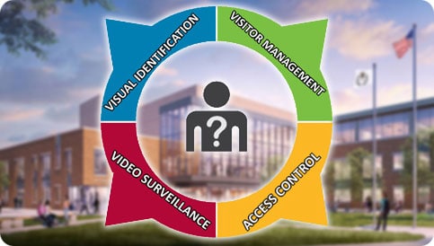 Create a Comprehensive Safe Identity Program