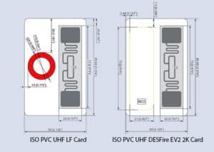 UHF RFID Credentials - The ISG