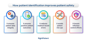 5 Ways Positive ID Improves Patient Safety - The ISG