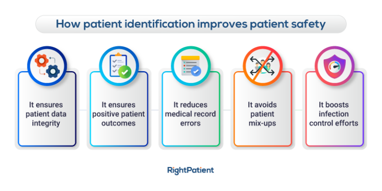 5 Ways Positive ID Improves Patient Safety - The ISG