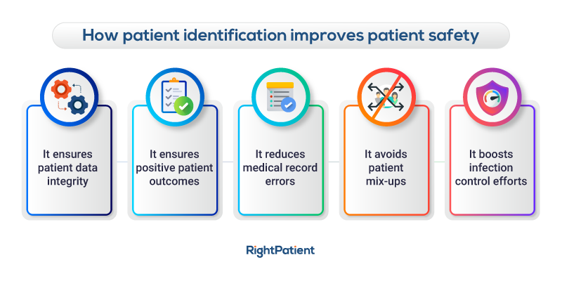 5 Ways Positive ID Improves Patient Safety - The ISG 5 Ways Positive ID Improves Patient Safety - The ISG