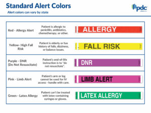 The Importance of Standardized Colors for Patient Alerts - The ISG